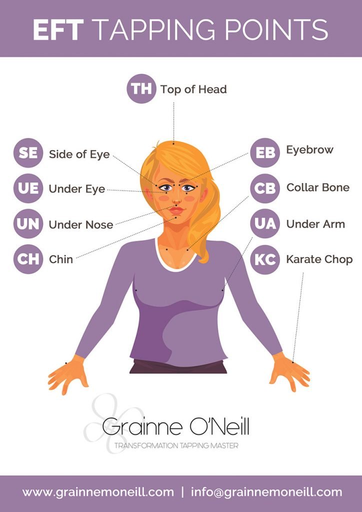 EFT Tapping Dublin Understanding How EFT Tapping Can Heal Grainne O 